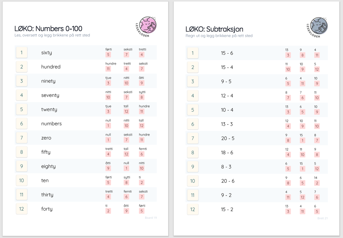 LØKO: Tverrfaglig tallpakke – lesekloden